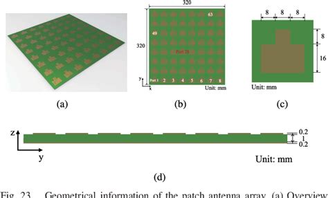 Figure 1 From Parallel Subdomain Level Dgtd Method With Automatic Load Balancing Scheme With