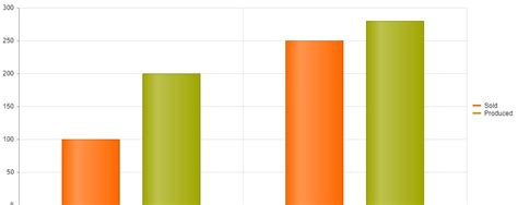 Kendo Chart Data Display With Filtering Stack Overflow