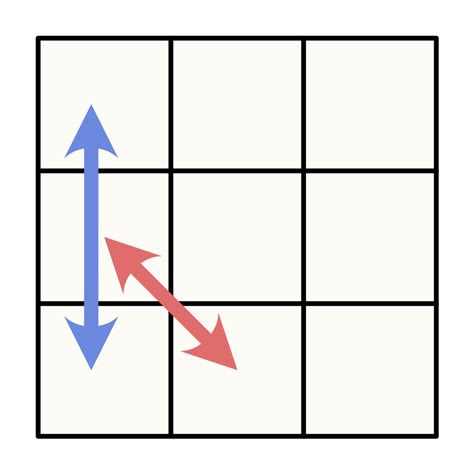Pll Ja Perm 一小時學盲解