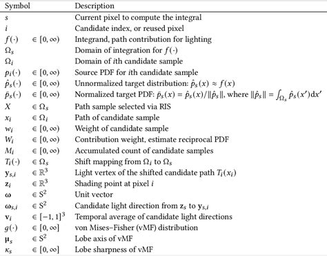 Table 1 From Efficient Spatial Resampling Using The Pdf Similarity