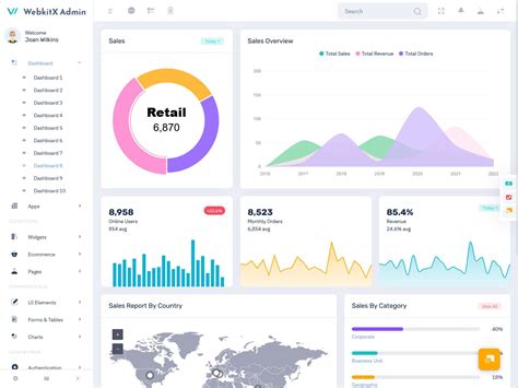 Powerful WebKitX Bootstrap Admin Dashboard Template For Webapps