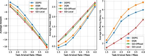 Decentralized Computation Offloading For Multi User Mobile Edge Computing A Deep Reinforcement