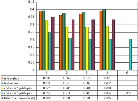 Compression Ratio As Function Of Context Order Using The Huffman