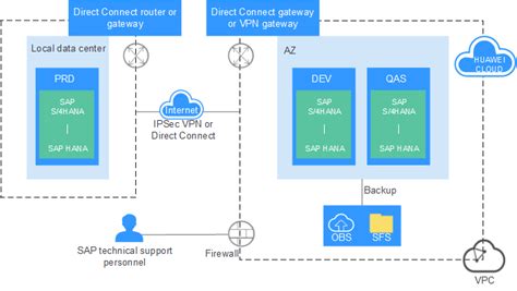 Sap Ecc Architecture Qleroinfinite
