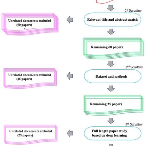 Search Strategy And Manuscript Filtering Process Download Scientific