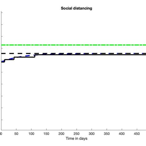 Scenario 1 Open Loop Control Download Scientific Diagram