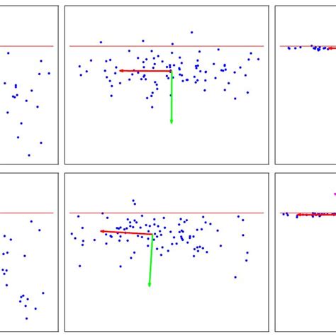 Asymptotic Profiles Of Ensemble Kalman Inversion From Left To Right Download Scientific