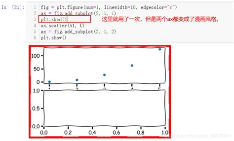 Matplotlib基础知识ax1plot Csdn博客