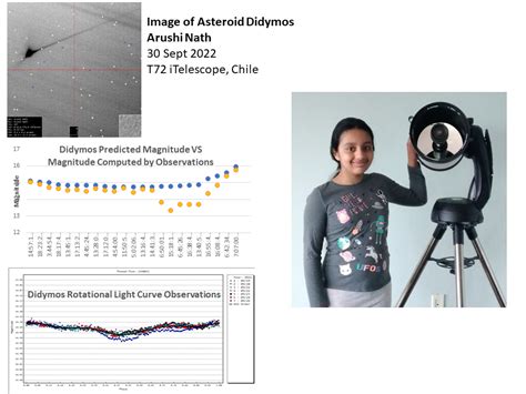 Photometric Observations Of Didymos Asteroid System After The Dart Impact Using Robotic