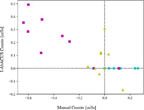 Study Of The Intra Operator Variability Nine Of The Images Used In The