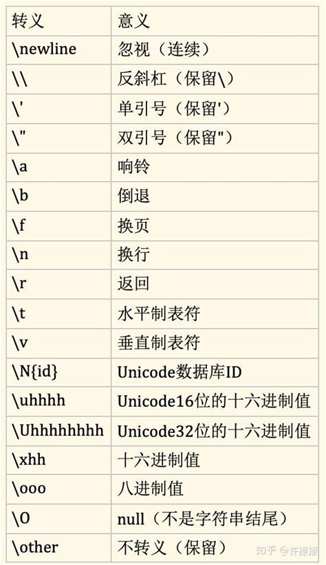Access 合并多行字符串python字符串类型简介 Csdn博客