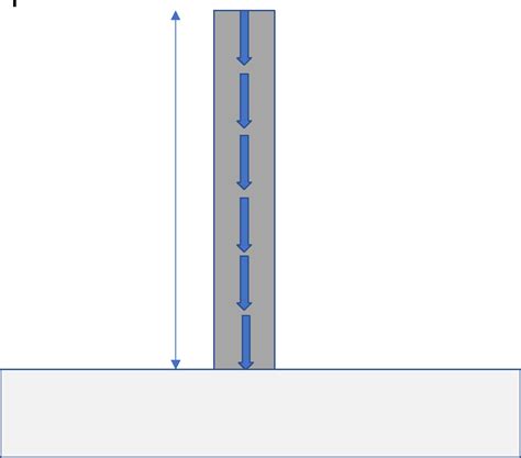 expert tip column elastic buckling analysis