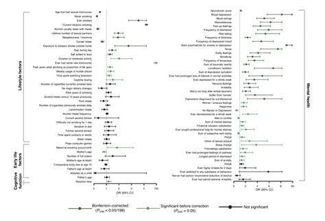 Nature Human Behaviour 实验室冯建峰 程炜团队数据驱动构建自杀行为的生物学和行为学风险因素谱 复旦大学计算神经科学与类脑智能教育部重点实验室