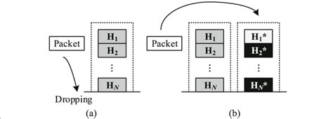 Optical Code Assignment For Packet Buffering A Amplitude Shift Keying