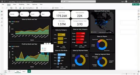 Salesdashboard Datavisualization Powerbi Datainsights… Imran Rafique 24 Comments