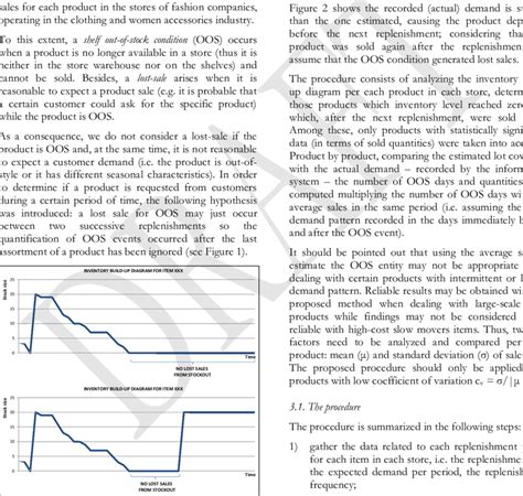 Example Of An Oos Condition Download Scientific Diagram