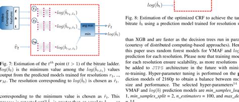 Estimation Of The First Point Of The Bitrate Ladder ˆ V 1 Is The Download Scientific Diagram