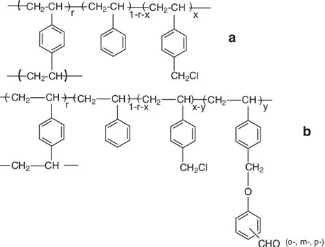 Figure 1 From Performance Of Poly Styrene Co Divinylbenzene Functionalized With Different
