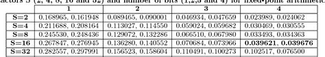 Table From A Passive RGBD Sensor For Accurate And Real Time Depth Sensing Self Contained Into