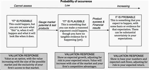 Musings On Markets Possible Plausible And Probable Big Markets And Networking Effects