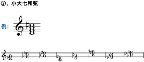 148 乐理基础 常用的7个七和弦结构与简称 钢琴 中间7健 叫什么 Csdn博客