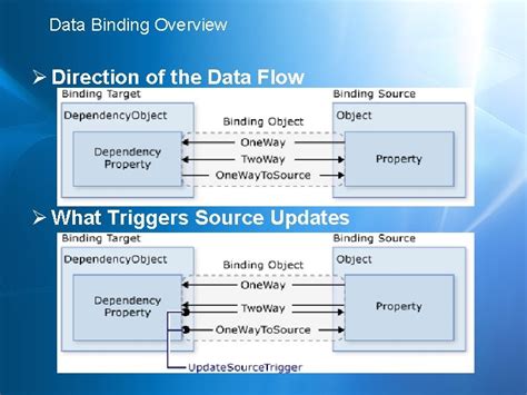 WPF Windows Presentation Foundation A Platform For Building
