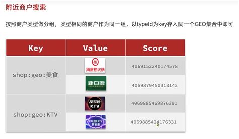黑马点评项目学习笔记 黑马点评笔记 csdn博客