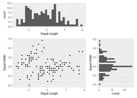 R How To Plot This Using Iris Data Stack Overflow
