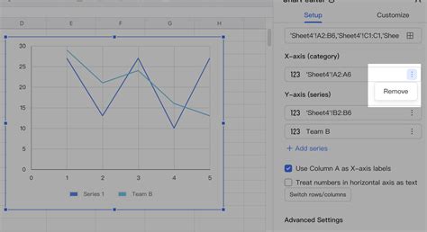 Edit The X And Y Axes Of Charts