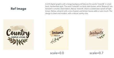 Readmemd · Instantxflux1 Dev Ip Adapter At Main