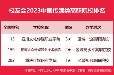 校友会2023中国传媒类大学排名，中国传媒大学、河北传媒学院第一华禹教育网