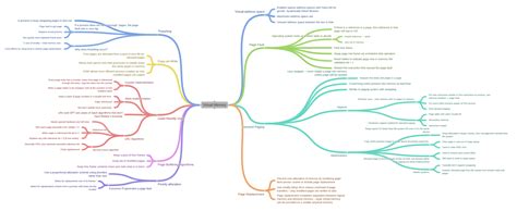virtual memory page fault operating system looks at another table to…
