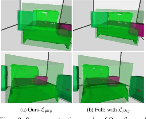 Figure 8 From Holistic 3d Scene Understanding From A Single Image With Implicit Representation