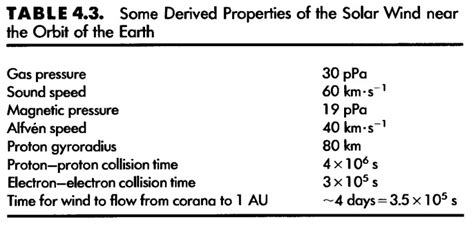 Introduction To Space Physics Learning Notes Oybdooo