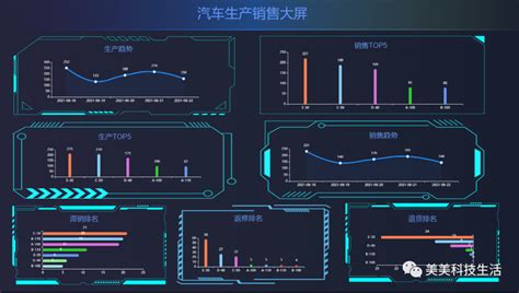 自定义的拖拽式智能大屏（springbootvue）大屏自己封装拖拉拽 Csdn博客