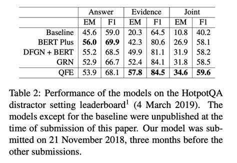 Answering While Summarizing Multi Task Learning For Multi Hop Qa With Evidence Extraction 没有胡子