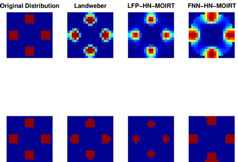 5 Reconstruction Results Using Linear Semi Linear And Non Linear