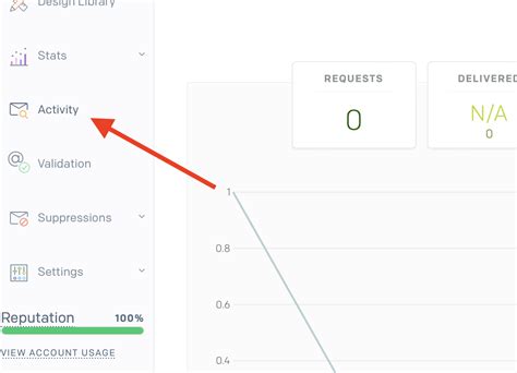 How To Fetch The Message Id In Sendgrid Sendgrid