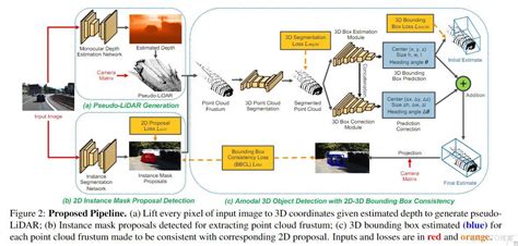 mmdetection3d环境搭建使用mmdetection3d做3d目标检测训练自己的数据集测试 ganmaola的技术博客 51cto博客
