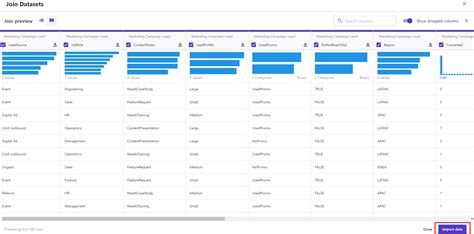 Build Ml Model With No Code Using Sagemaker Canvas