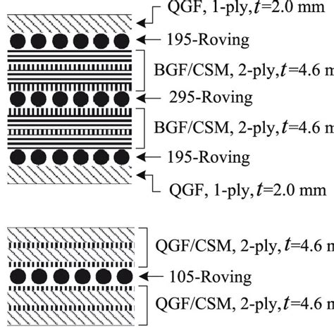 A Temporary Bypass Bridge Download Scientific Diagram