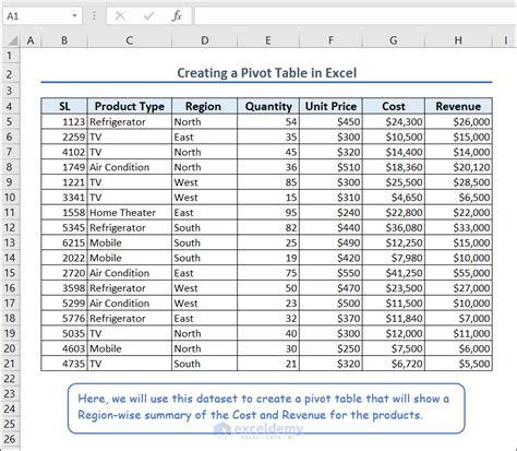 How To Create Pivot Table In Excel Step By Pdf Cabinets Matttroy