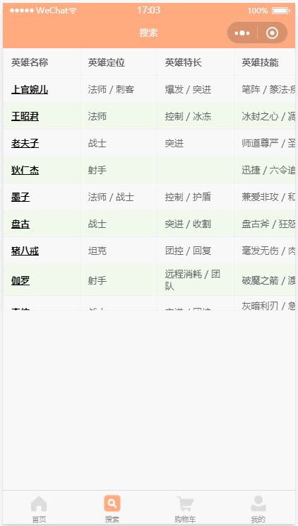 微信小程序table表格自定义组件实现微信小程序表格组件csdn Csdn博客
