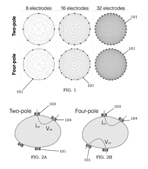 System For Wearable Low Cost Electrical Impedance Tomography For Non Invasive Gesture