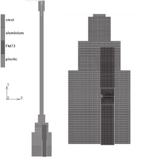 Finite Element Modelling A Whole Model B Magnification Of Sample