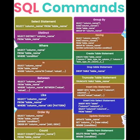 Vishali Subash On Linkedin Sql Datascience