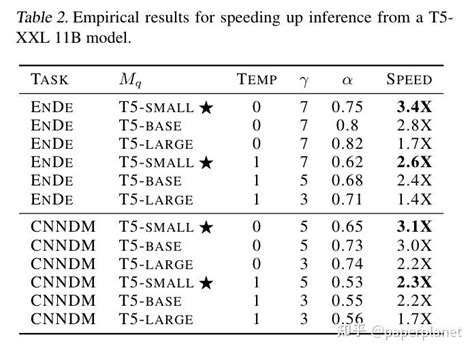 猜测解码 Speculative Decoding 的等效性证明 知乎