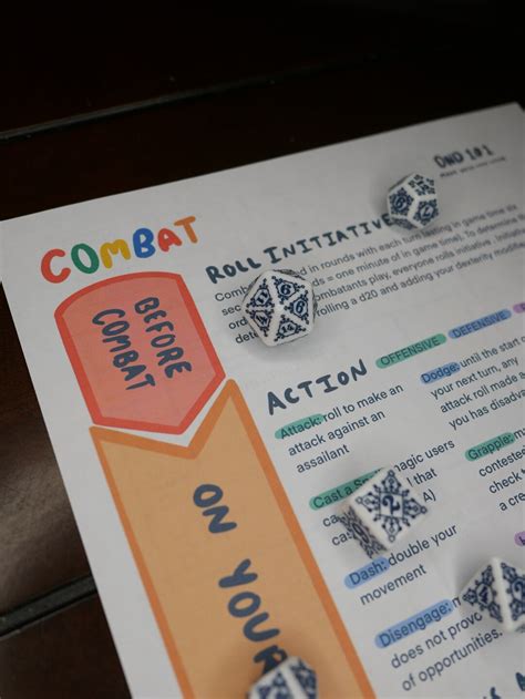 Dnd Combat Quick Guide Dungeons And Dragons TTRPG Dungeon Master Resource Dnd E
