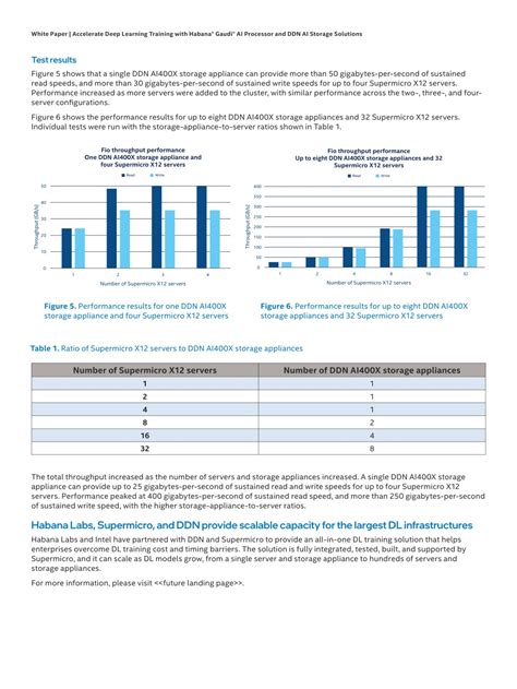 Ppt Accelerate Deep Learning Training With Habana Gaudi Ai Processor