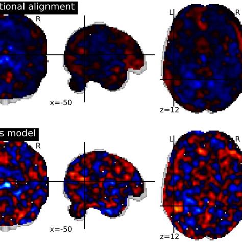 coefficients of the multi‐class linear svm considering the house versus